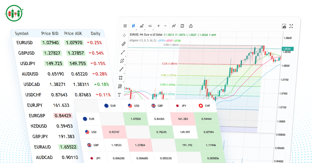 Quotes service: Real-time prices and interactive charts for technical ...